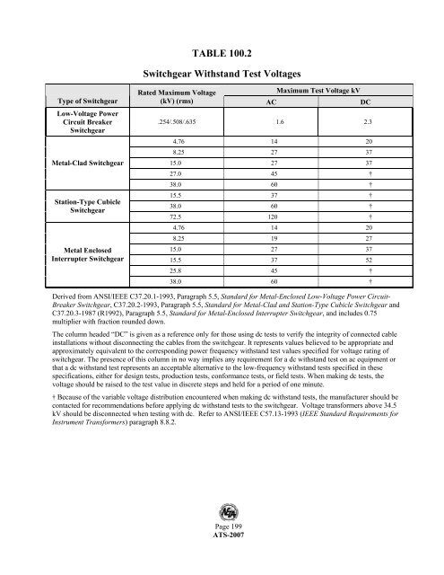 Table 100 1 Insulation Re