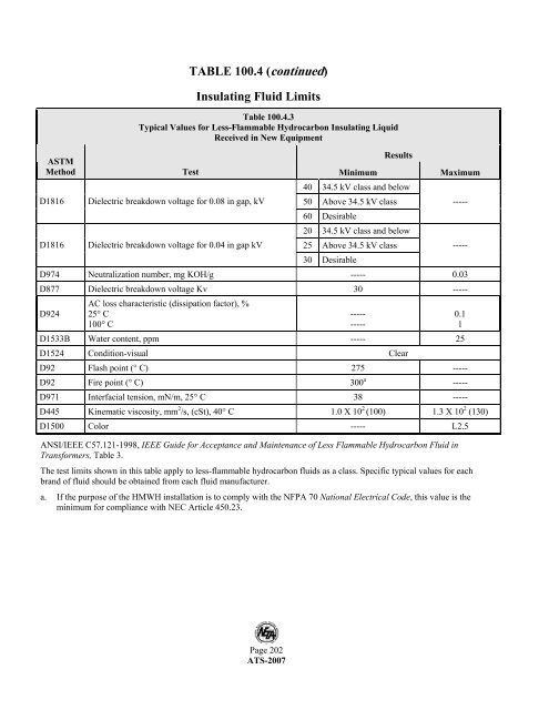 TABLE 100.4 (continued) I
