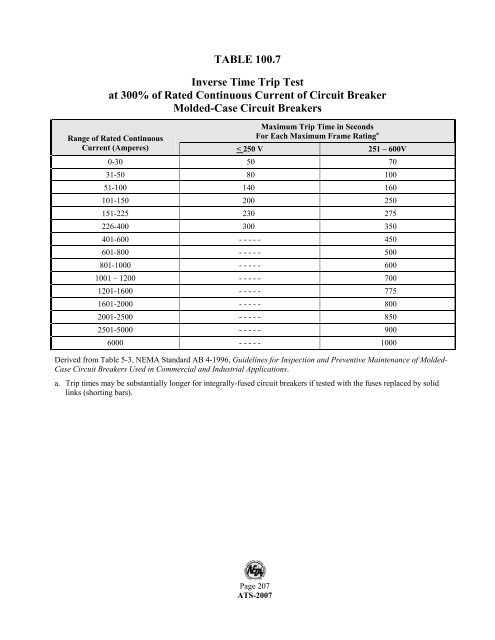 . TABLE 100.6 (continued)