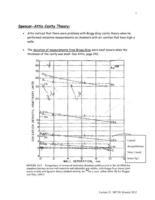 Spencer-Attix Cavity Theory: