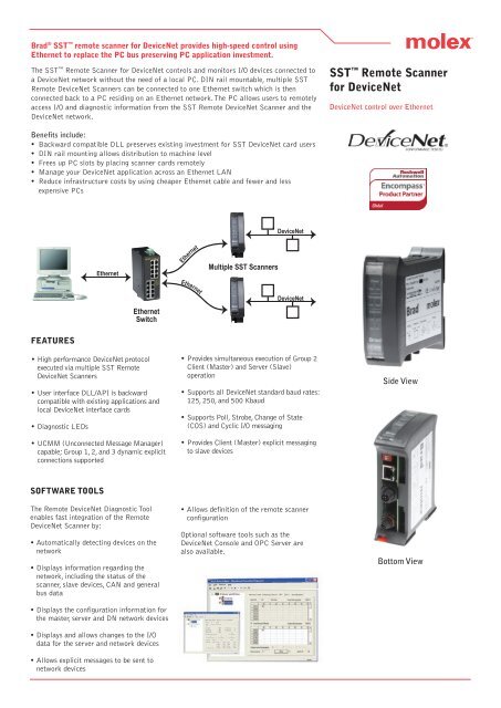 Remote DeviceNet Scanner(PDF) - Brad Harrison/Woodhead Sales
