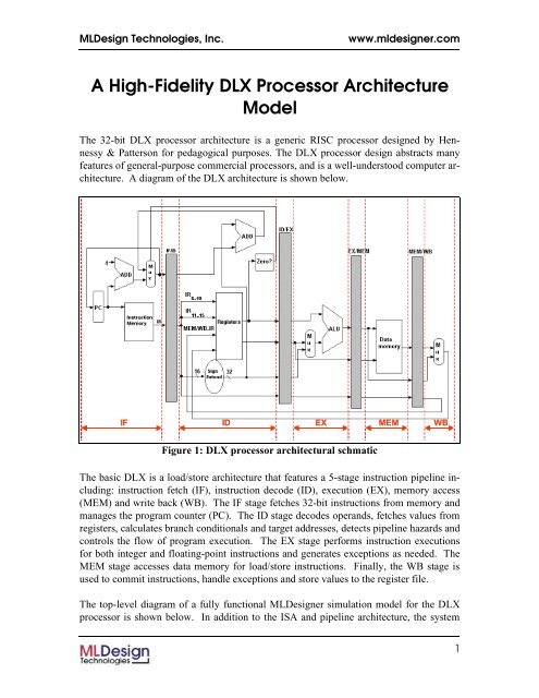 A High-Fidelity DLX Processor Architecture Model - MLDesigner