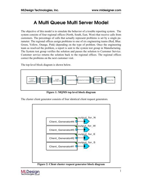 A Multi Queue Multi Server Model Mldesigner 