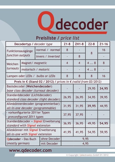 Welchen Decoder brauche ich - Modellbahnstation
