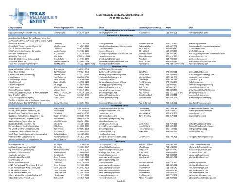 Texas Reliability Entity, Inc. Membership List As of May 17, 2011