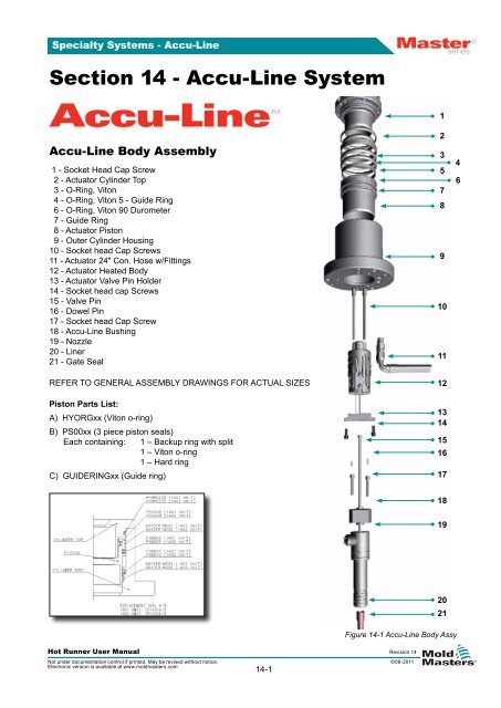 Section 14 - Accu-Line System - Mold-Masters