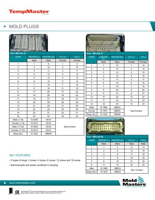 MoLd PLugs - Mold-Masters