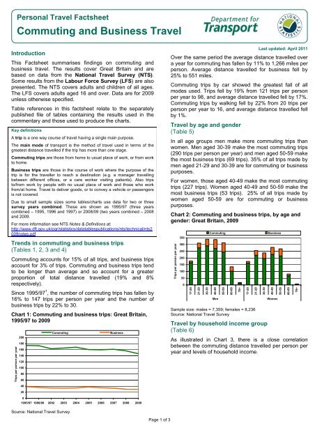 Personal Travel Factsheet: Commuting and Business Travel - Gov.uk