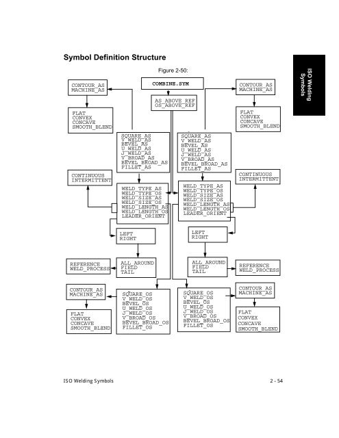 Combine Symbol: Combine.s