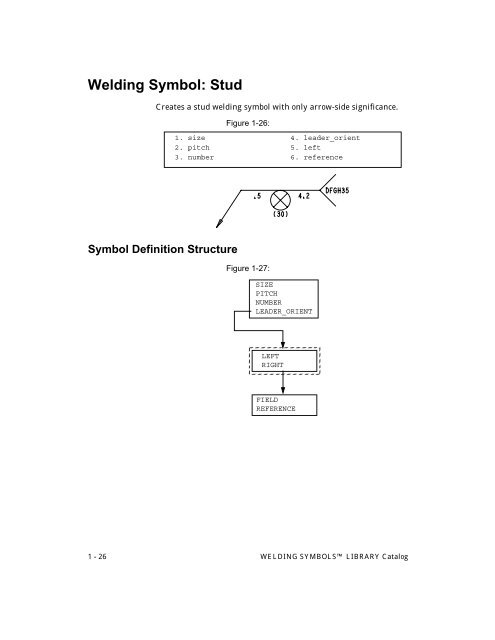 Welding Symbol: Stud Crea