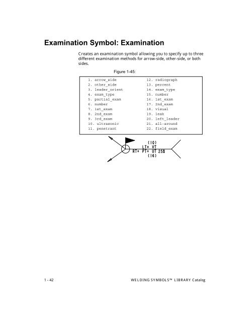 Examination Symbol: Exami