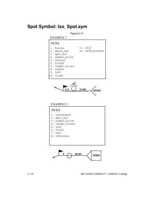 Spot Symbol: Iso_Spot.sym