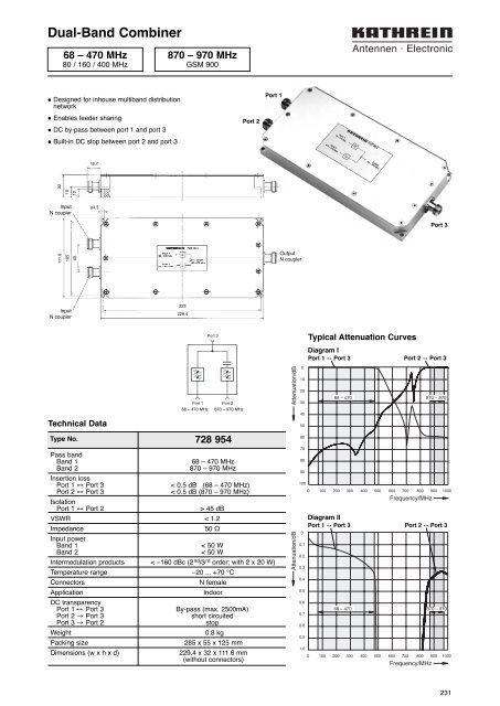 Dual-Band Combiner