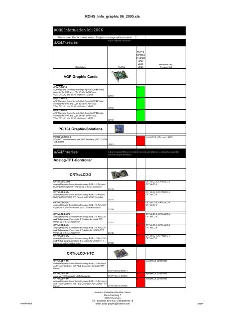 Information - MSC Vertriebs GmbH