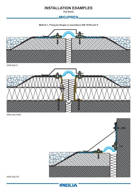 MIGUPREN INSTALLATION EXAMPLES - migua