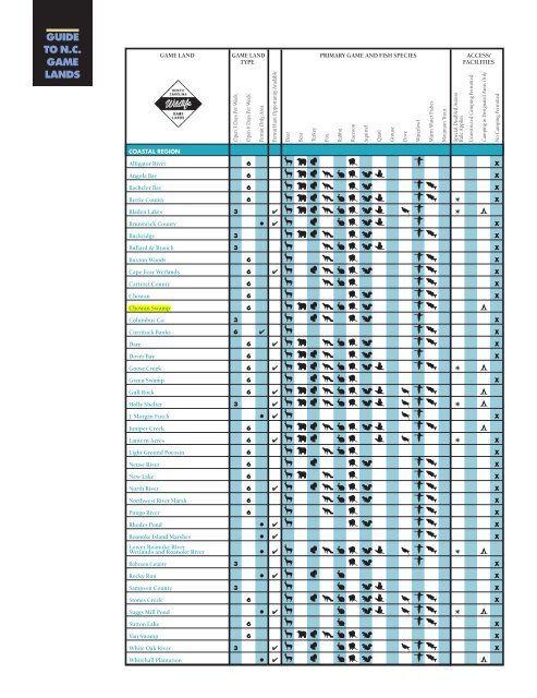 Chowan Swamp - Wildlife Resources Commission