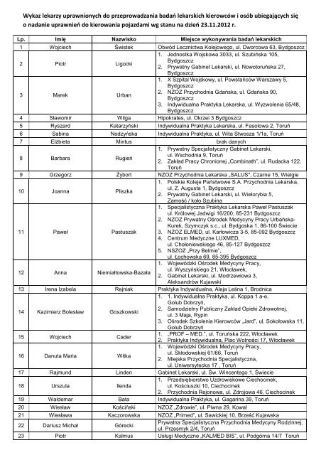 Wykaz lekarzy uprawnionych do przeprowadzania badań lekarskich ...