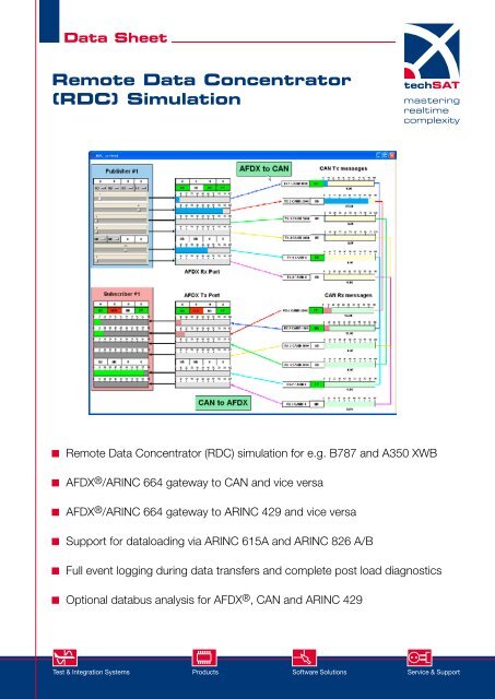 Remote Data Concentrator (RDC) Simulation - TechSAT GmbH