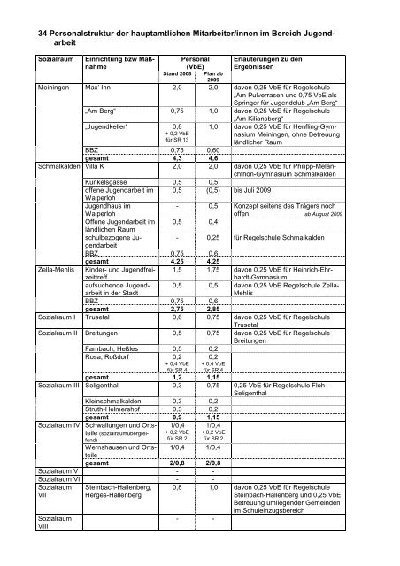 34 Personalstruktur der hauptamtlichen Mitarbeiter/innen im Bereich