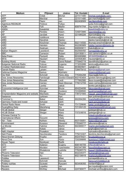 Seznam akr. - 08.10.2012