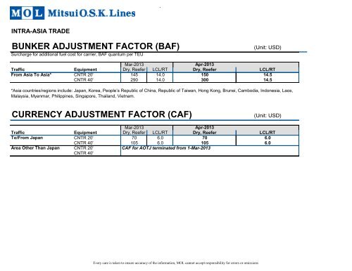 BUNKER ADJUSTMENT FACTOR (BAF) CURRENCY ... - Mol