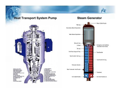 Heat Transport System Pum