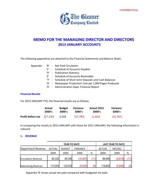 MEMO FOR THE MANAGING DIRECTOR AND DIRECTORS