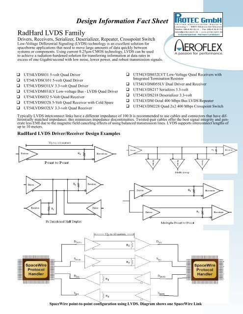 LVDS Product Design Fact Sheet 10-7.fm