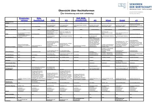 Übersicht über Rechtsformen - ShJ