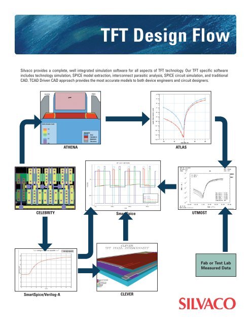 TFT Design Flow - Silvaco