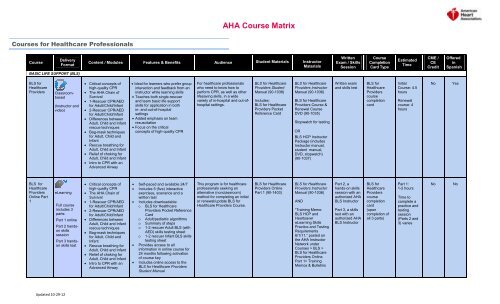 AHA Course Matrix