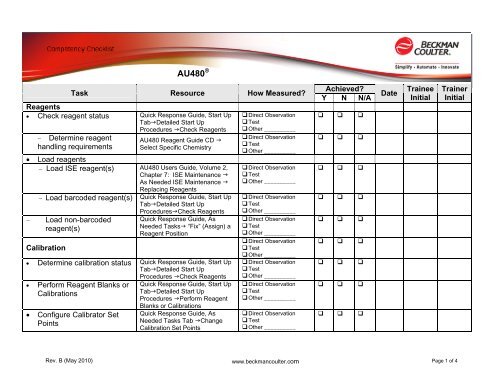Achieved? Task Resource How Measured ... - Beckman Coulter