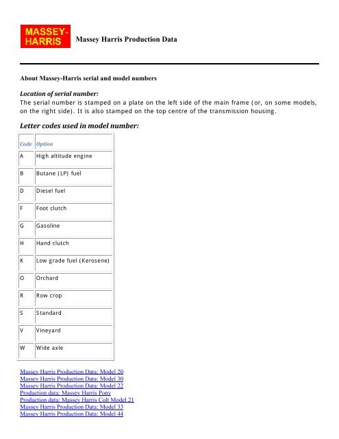 Massey Harris Production Data Letter codes used in model number: