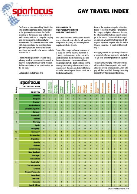 GAY TRAVEL INDEX - Spartacus World