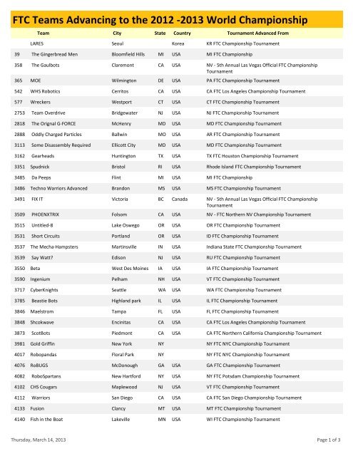 FTC Teams Advancing to the 2012 -2013 World Championship - First