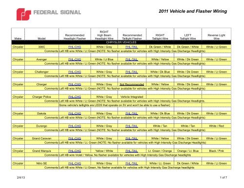 2011 Model Year Vehicles