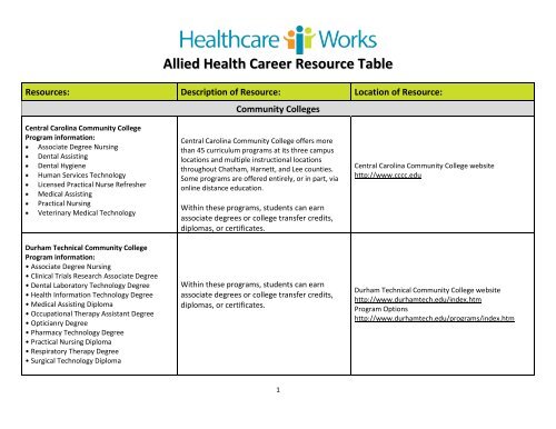 Allied Health Career Resource Table - Healthcare Works