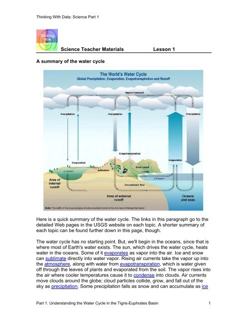 A quick summary of the water cycle