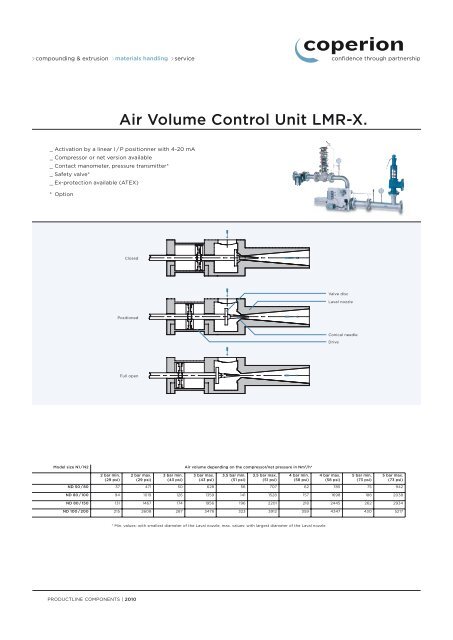 Leaflet Coperion Air volume control unit LMR-X