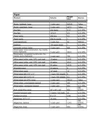 COMMON GASES CONVERSION TABLE