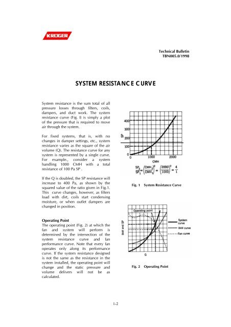 SYSTEM RESISTANCE CURVE