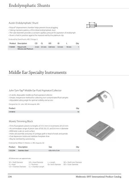 Endolymphatic Shunts Aust
