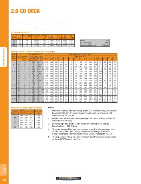 COMPOSITE FLOOR DECKS DEC