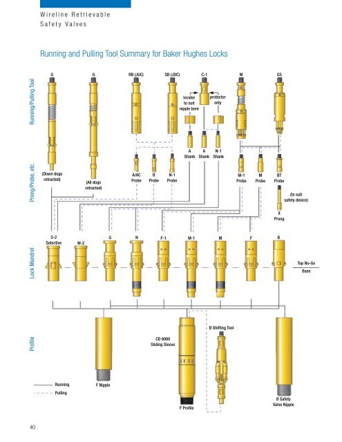 Running/Pulling Tool Pron