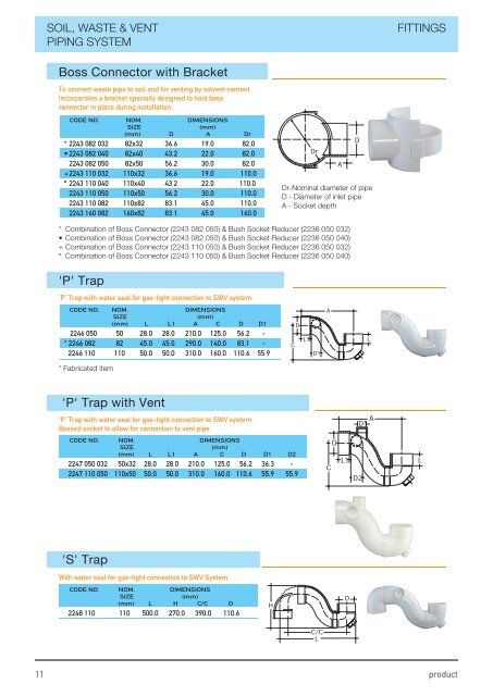 SOIL, WASTE & VENT PIPING