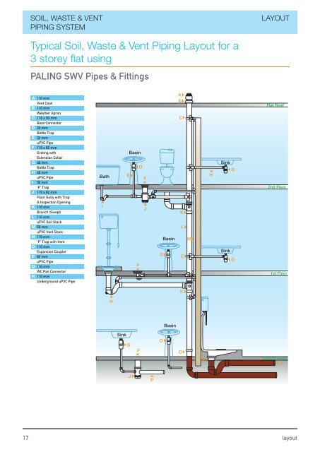 SOIL, WASTE & VENT PIPING