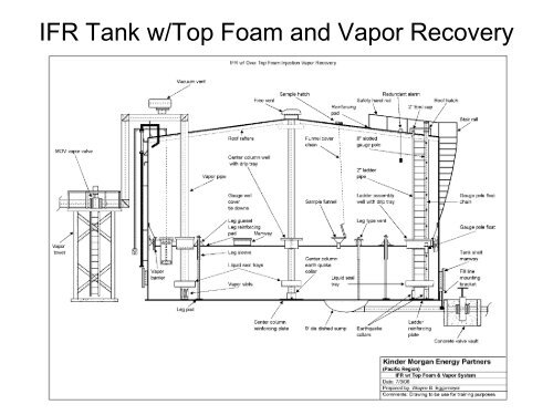 IFR Tank