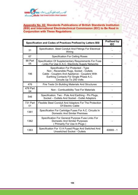 Appendix No. 02: Standard