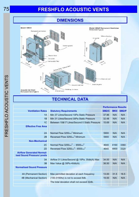 FRESHFLO ACOUSTIC VENTS - Silavent Ltd