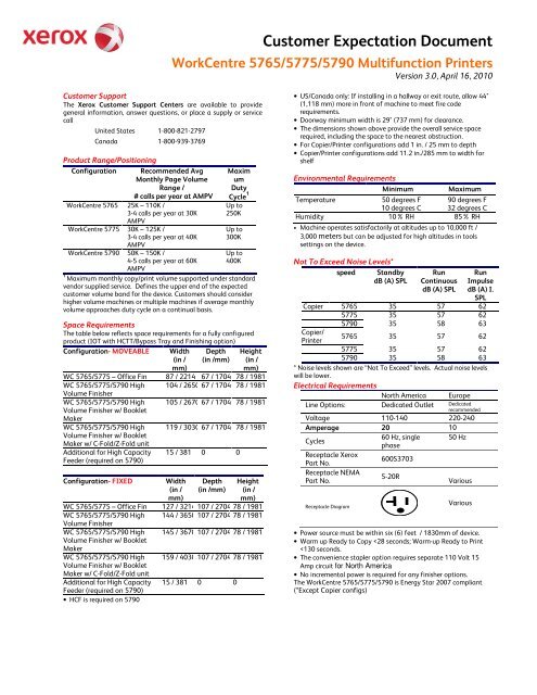 Customer Expectation Document - iPitchPro